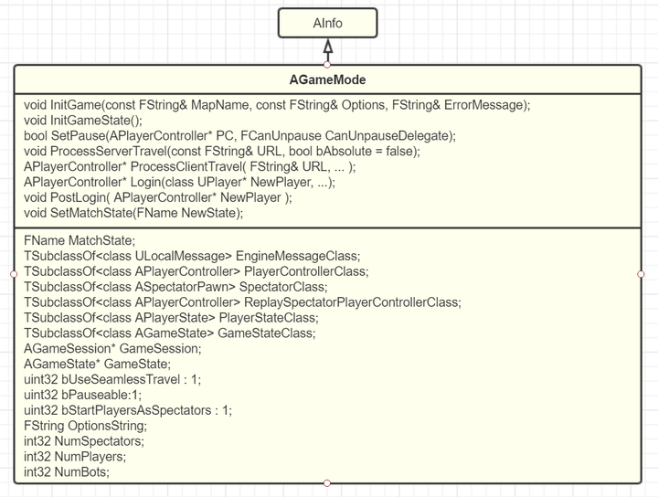 深入UE——GamePlay架构（七）GameMode和GameState_ue gamemode 客户端-CSDN博客