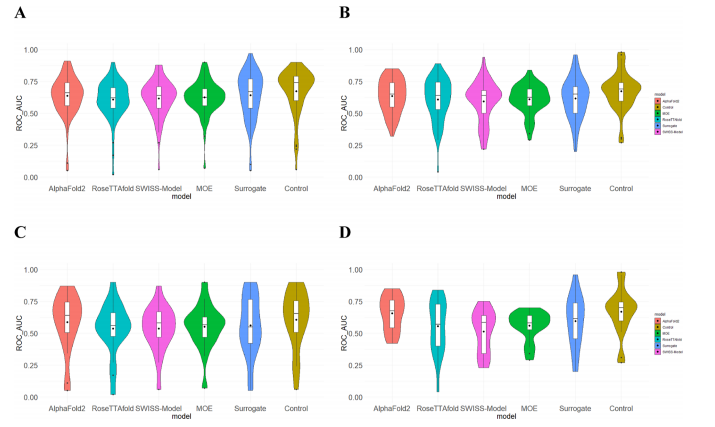 学术速运|Hic Sunt Dracones-分子与AlphaFold2 和RoseTTAfold提供的结构进行未知领域对接_如何使用alphafold进行分子对接-CSDN博客