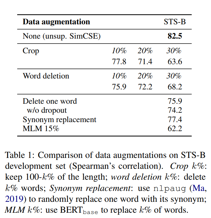 SimCSE论文精读-CSDN博客