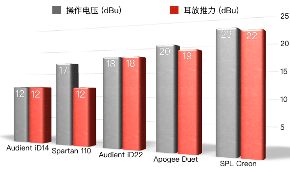dB、dBFS、dBV、dBu...都是啥啊..-CSDN博客