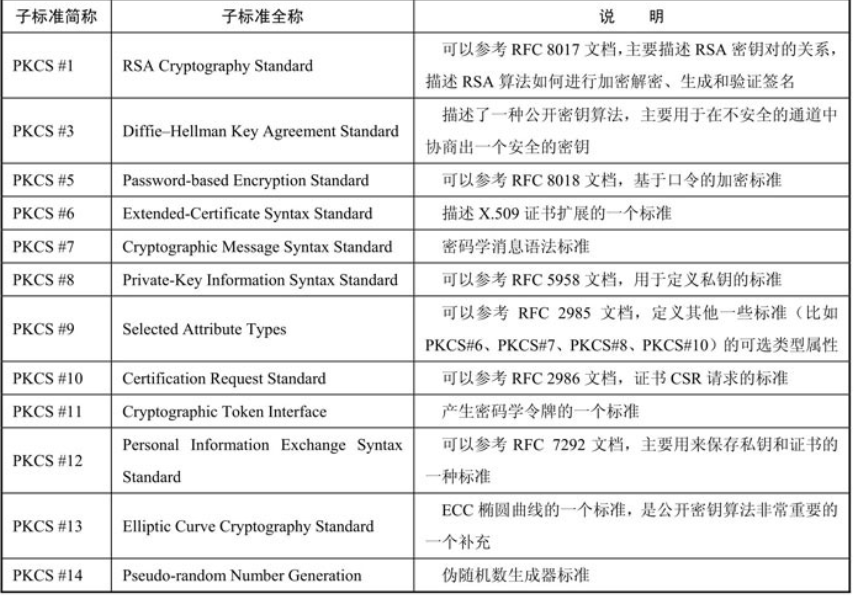 OpenSSL_openssl dgst pss java验签失败-CSDN博客