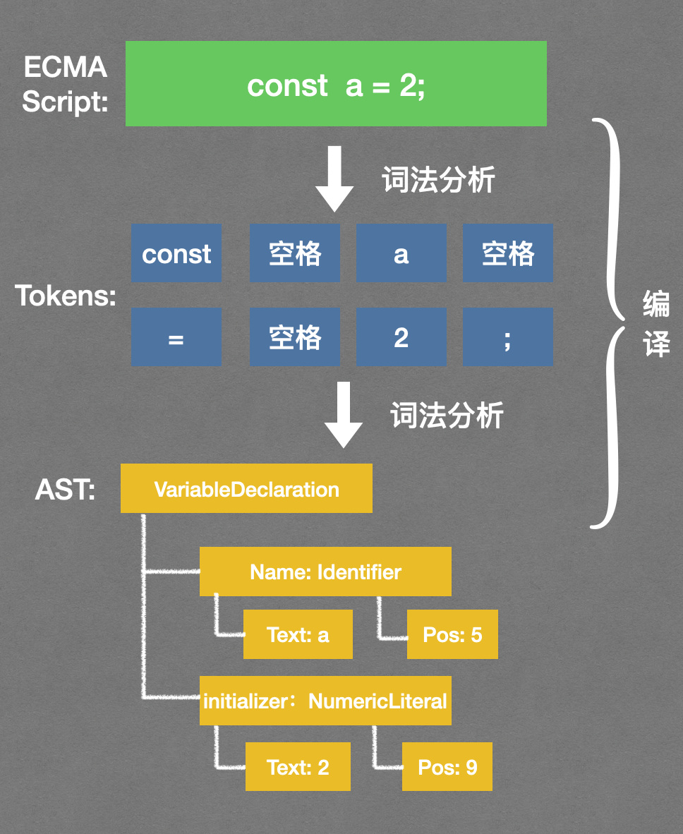 前端异常原理 Sec Fetch Mode Csdn博客