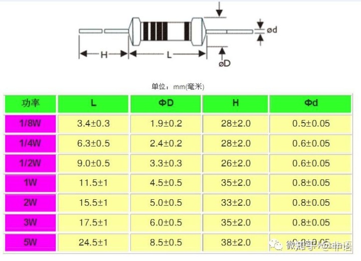 0402封装尺寸_PCB常用封装库命名规范及注意事项-CSDN博客