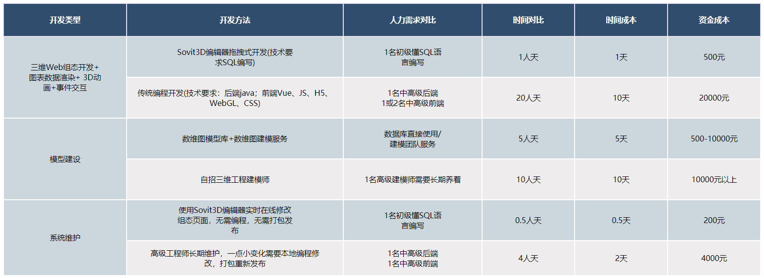物联网3D可视化平台Sovit3D正式上线-CSDN博客