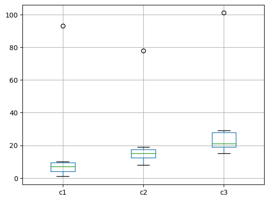 利用python进行常见的特征工程python字符型特征工程 Csdn博客