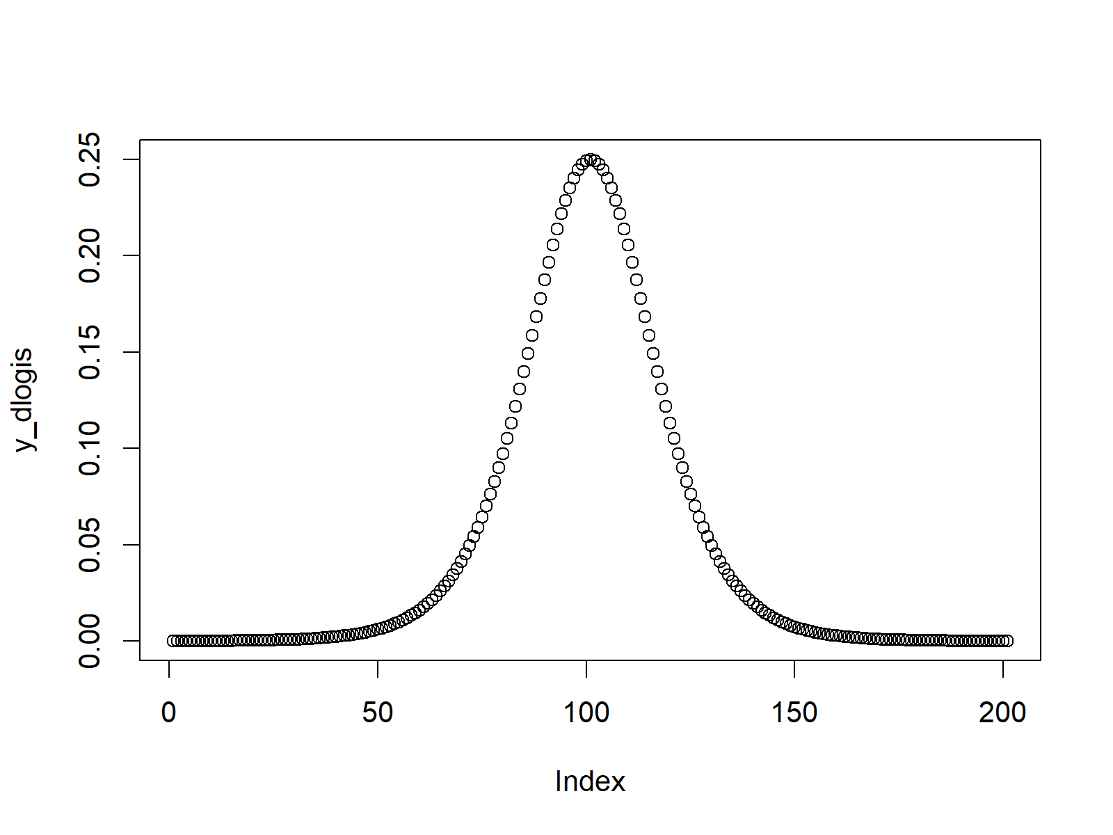 R语言Logistic分布函数Logistic Distribution（dlogis， plogis， qlogis & rlogis ...