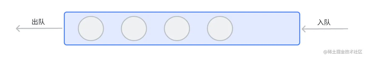 Linkedblockqueue 知根知底linkblockqueue Csdn博客