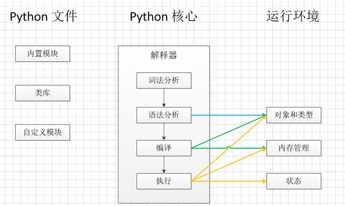 运行python程序的两种方法python怎么运行整个项目 Csdn博客
