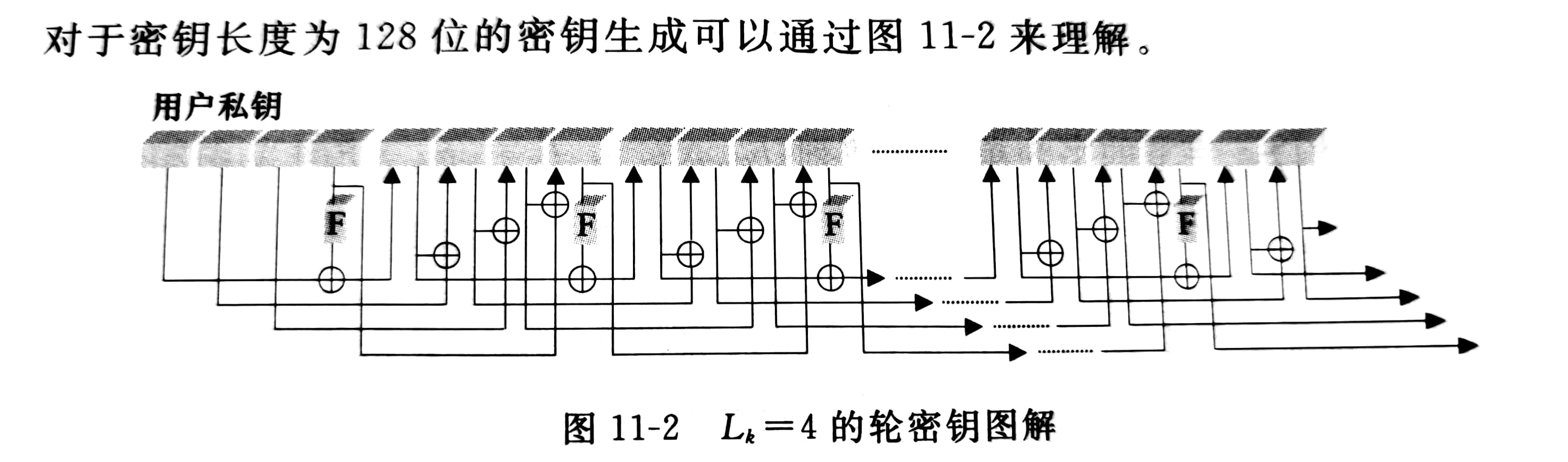 AES-Rijndael加密_192bit_aes192密钥扩展-CSDN博客