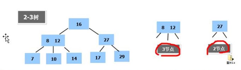【数据结构】多叉树的常见形式多叉树数据结构 Csdn博客
