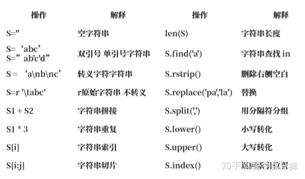 Python字符串只留数字python数字和字符串（530） Csdn博客 2708
