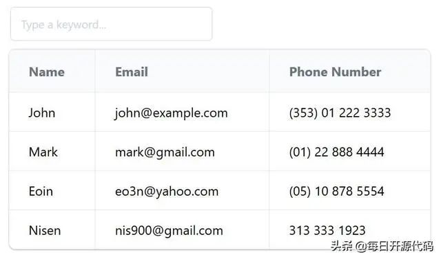 Grid.js - 跨框架的前端表格插件_grid js-CSDN博客