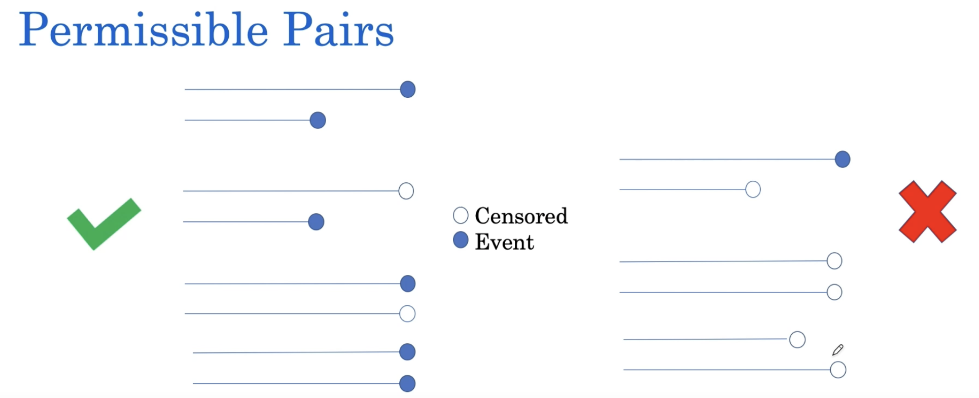 深度学习用于医学预后-第二课第四周18-20节-使用Harrell C-Index评估生存模型_harrell c-指数-CSDN博客