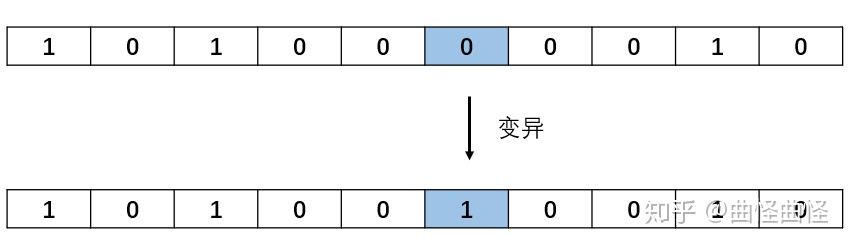 遗传算法matlab智能算法之genetic Algorithm遗传算法 Csdn博客 7565
