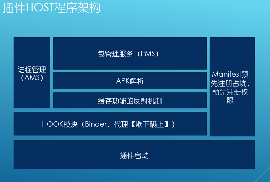 Android插件化框架droidplugin 学习笔记(一):简单介绍及集成使用 Csdn博客 4540