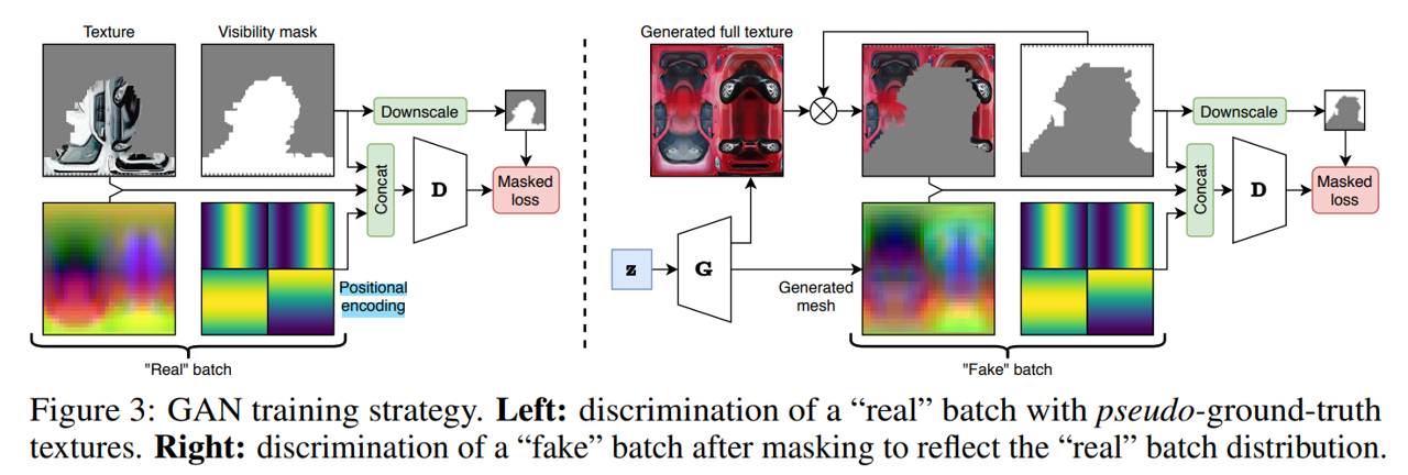 Convolutional Generation of Textured 3D Meshes_texture generation on 3d meshes with point-uv ...