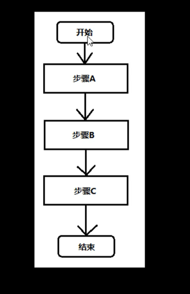 Java——流程控制语句——顺序结构语句——单if语句——ifelse语句——扩展ifelse语句——嵌套ifelse语句 