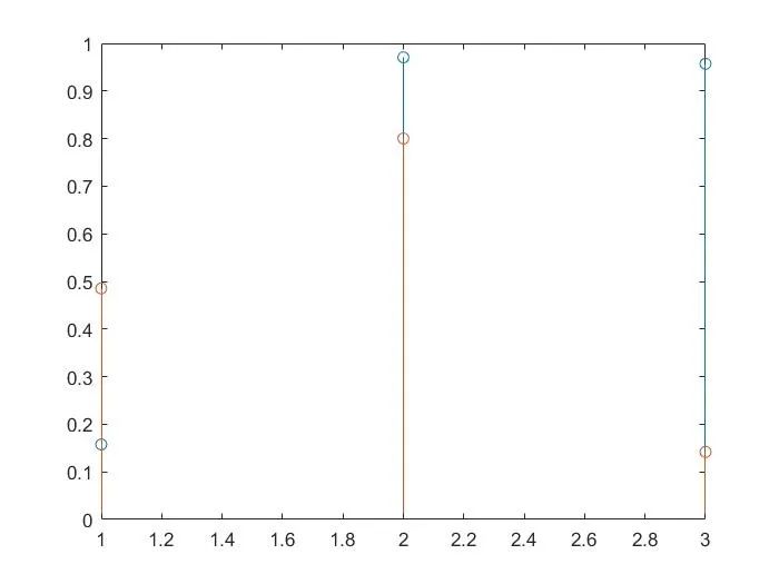 matlab gradient_MATLAB在绘图时的用法——特殊二维图形-CSDN博客