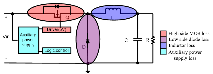 DCDC基础（13）-- Buck电路的损耗有哪些？（记一次面试经历）_dcdc面试-CSDN博客
