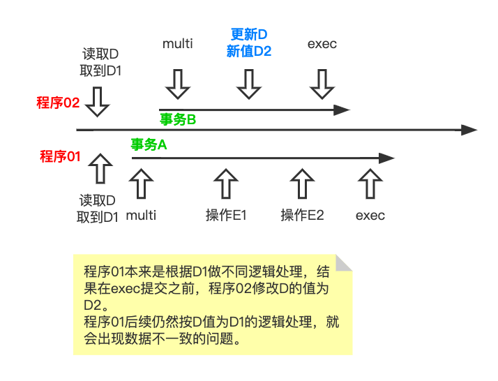 Redis事务 Csdn博客