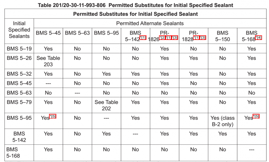 替代方法_BMS化工品替代件号及固化时间查找方法-CSDN博客