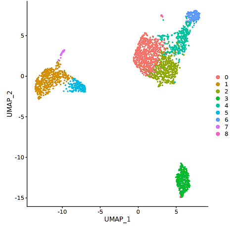 通向 CNS 期刊的视觉之旅 | 生物信息学作图系列教程（一）_pygenometracks-CSDN博客