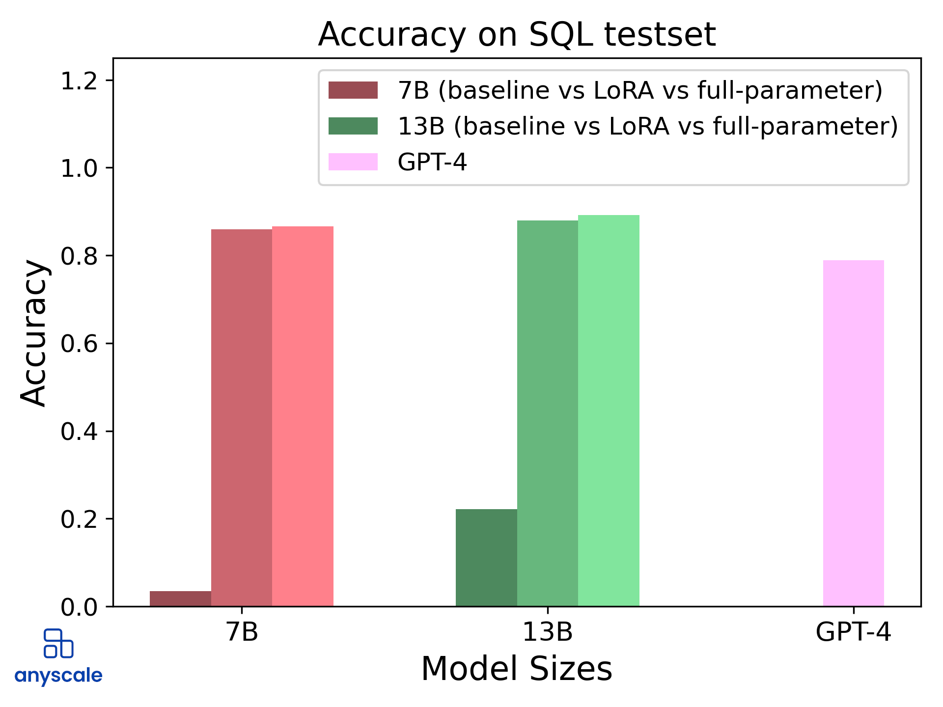 【LLM】微调LLM：LoRA 还是全参数？Llama 2 的深入分析_全参数 lora微调-CSDN博客