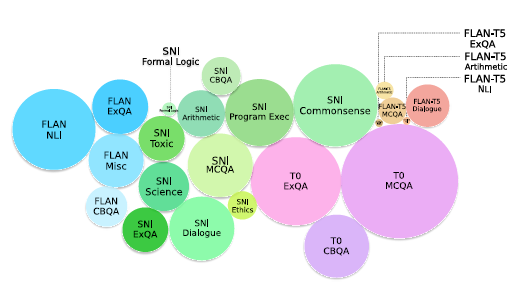 解密Prompt系列11. 小模型也能COT-先天不足后天来补_cot的能力-CSDN博客
