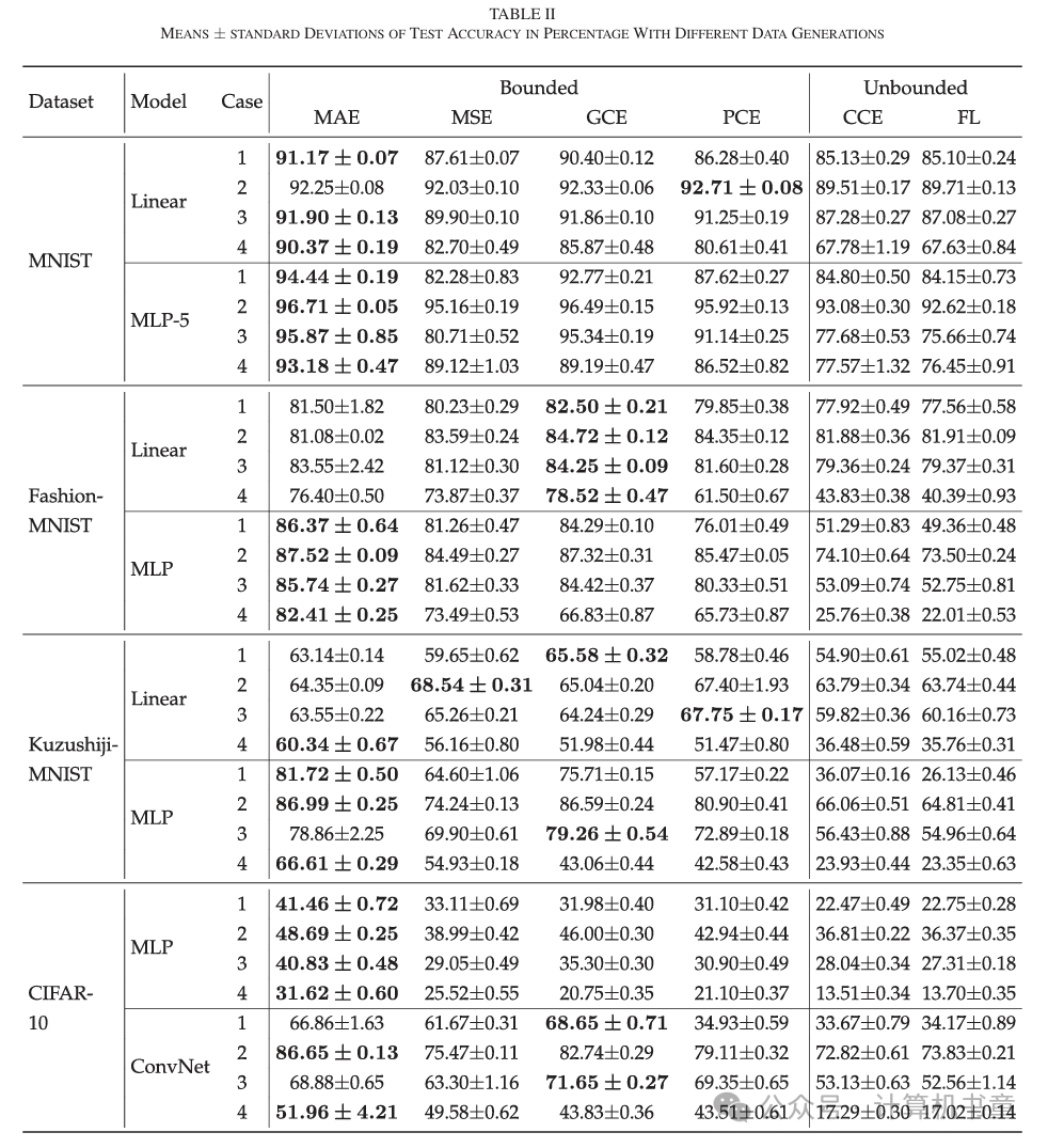【荐读IEEE TPAMI】关于部分标签学习平均损失的鲁棒性-CSDN博客