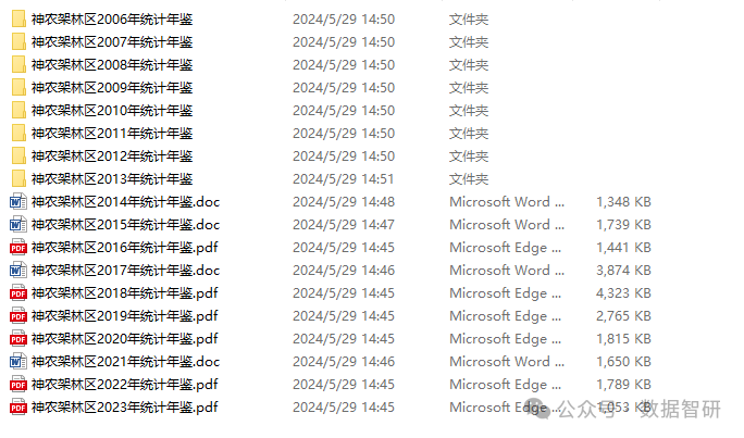 【数据分享】神农架林区统计年鉴(2006-2023)_神农架林区2023年统计年鉴-CSDN博客