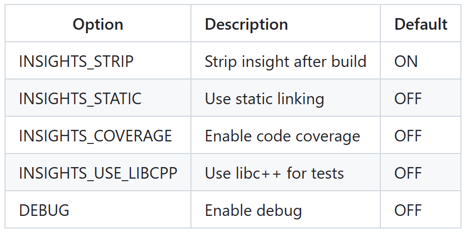 斩获 3.4k+ Star 的 C++ Insights：用编译器的视角看源码！-CSDN博客