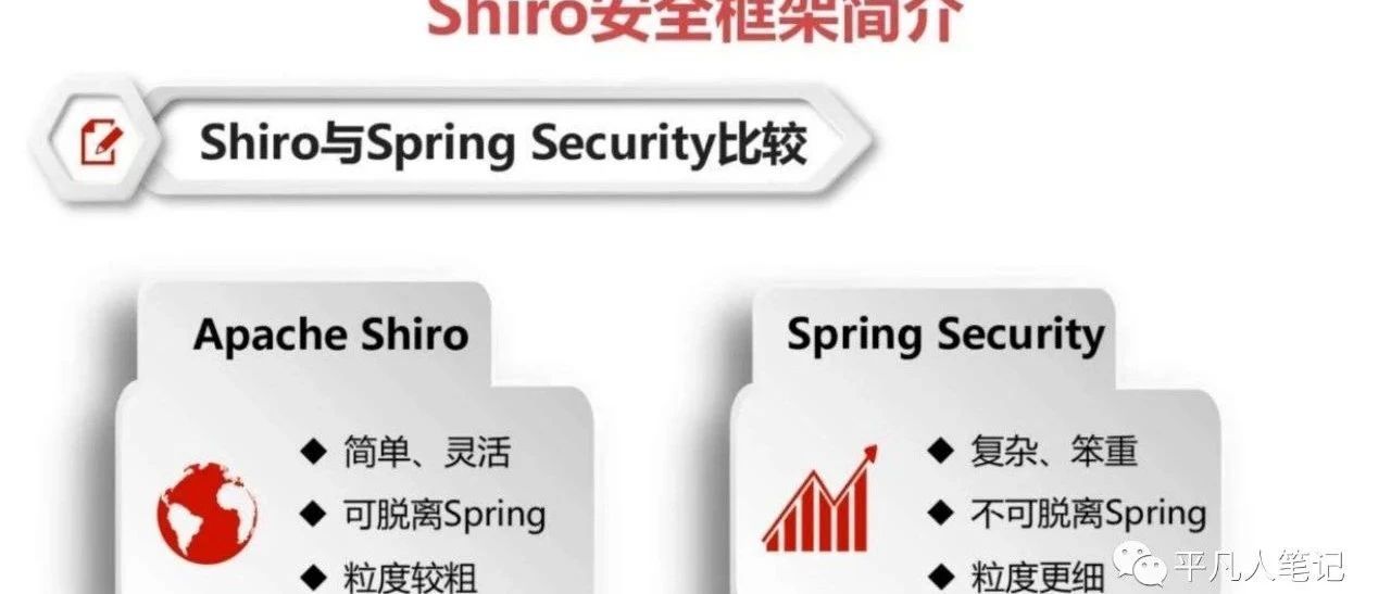 apache shiro jar包_Shiro框架原理及应用分析-CSDN博客