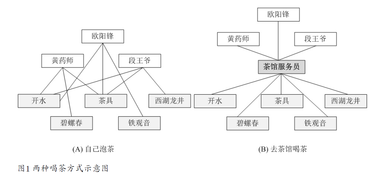 Java设计模式 13、外观模式 统一的入口java统一入口设计 Csdn博客 1610