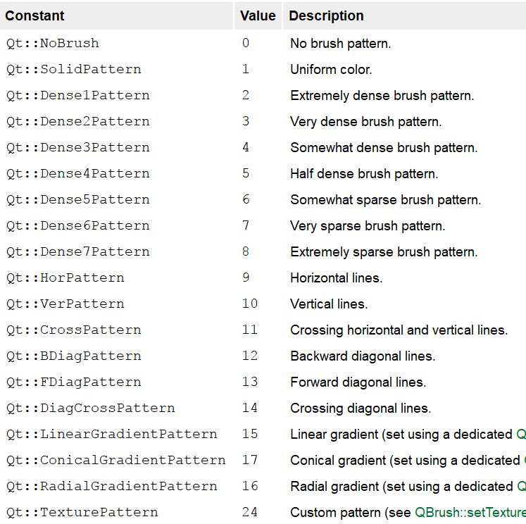 Qt：QPainter重写mainwindows绘图事件绘制直线,弧线、设置画笔画刷_manwindows 怎么用paintevent-CSDN博客