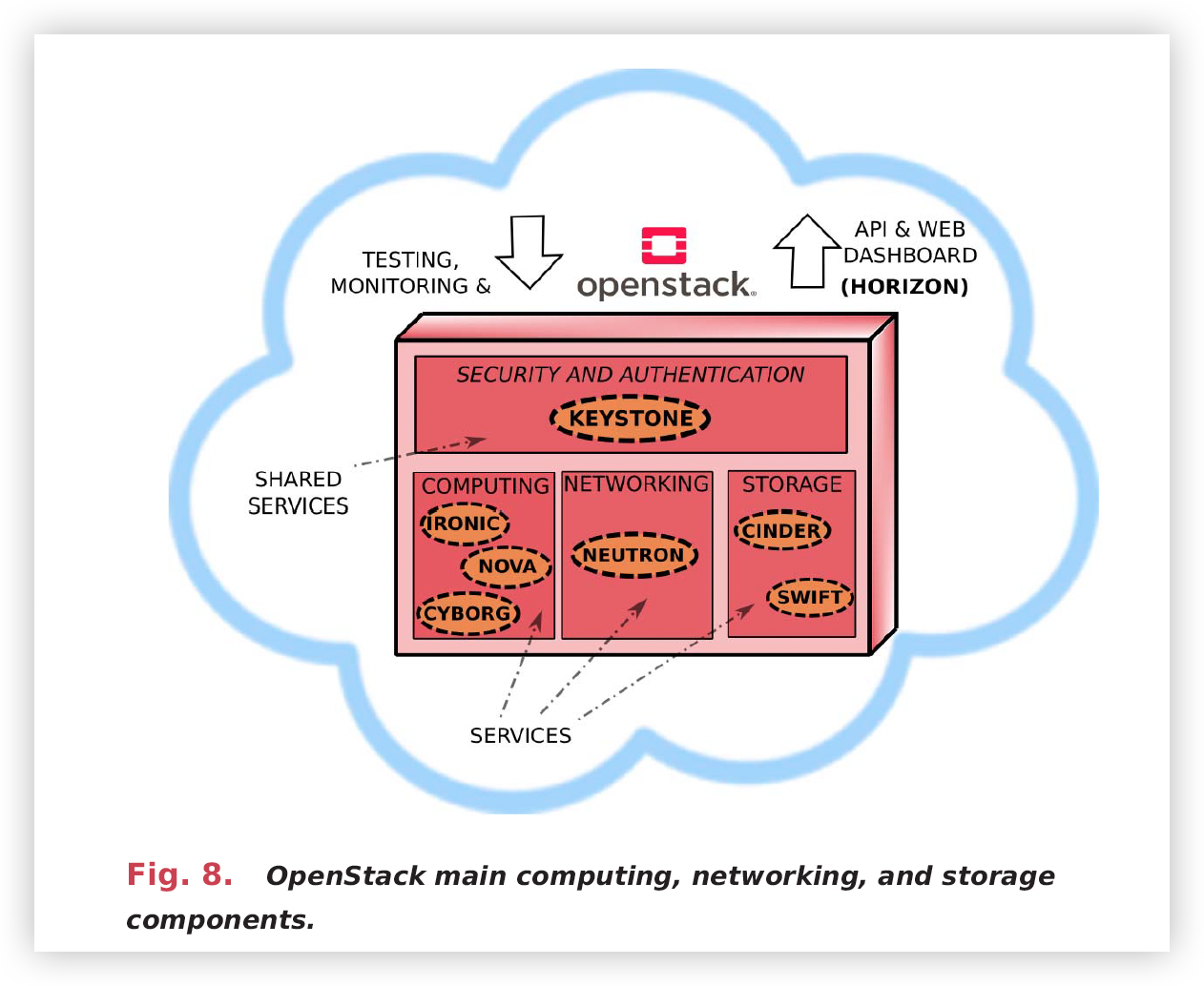 分布式遥感图像处理综述：Distributed Deep Learning for Remote Sensing Data ...
