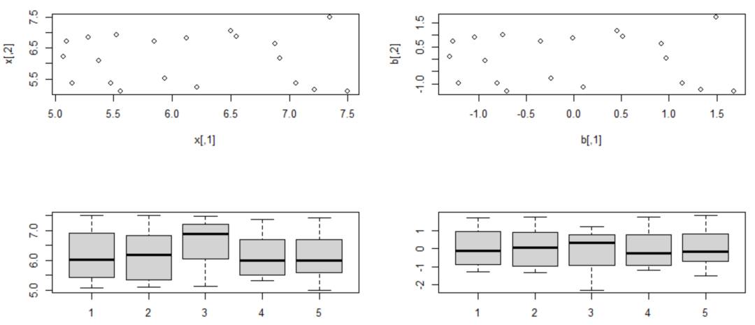 R Z-score结果_r zscore-CSDN博客