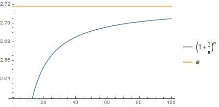 Mathematica绘制函数_table[plot[f[x]-CSDN博客