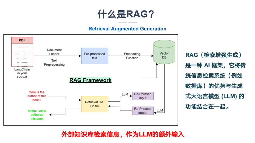 一文彻底搞懂大模型 - RAG（检索、增强、生成）_rag大模型-CSDN博客