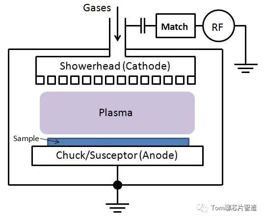 化学气相沉积（CVD）常见的机台类型_cvd设备种类-CSDN博客
