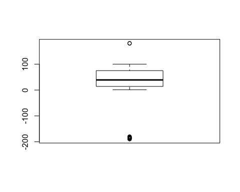 R语言 plot swimmer_[R learning]-0018-R语言绘图基础, 画了一天,不妨进来看看~-CSDN博客