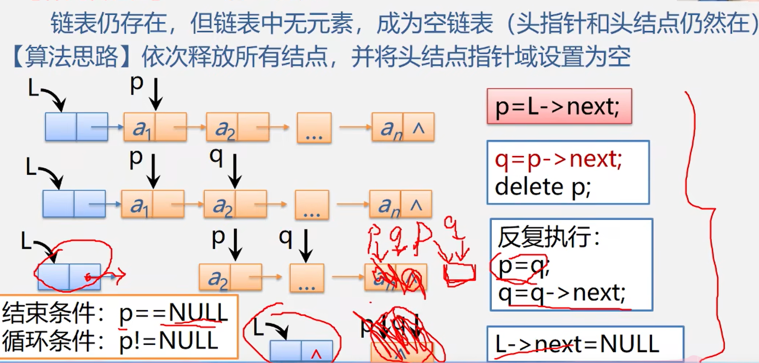 数据结构(严蔚敏版)——线性表(二)【线性表的链式存储】 严蔚敏数据结构的链表 Csdn博客