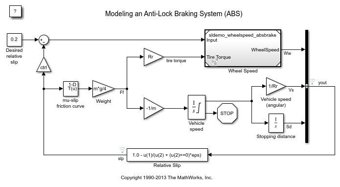 Matlab abs防抱死系统,防抱死制动系统建模_常非一的博客-CSDN博客