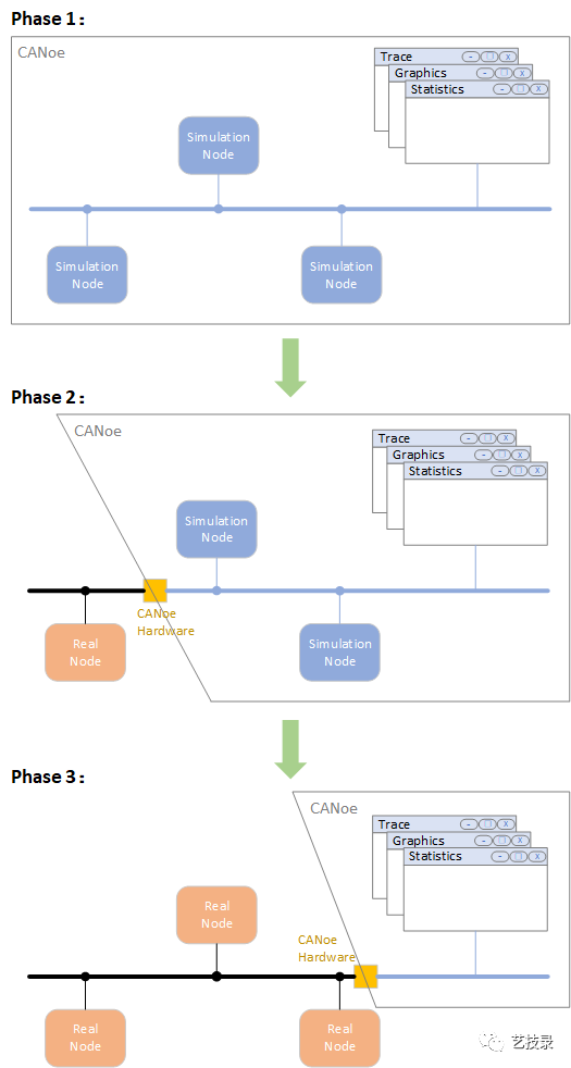 DBC学习（四）_dbc文件怎么和trace对应-CSDN博客
