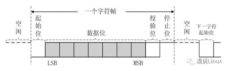 常见硬件通信spi、i2c、can、usb、uart协议介绍fifo Spi、i2c Csdn博客 