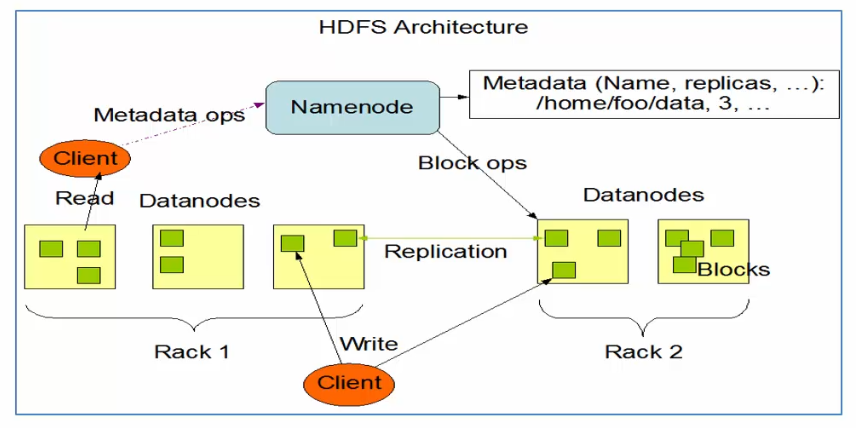 HDFS框架的基本原理_hdfs基本框架原理-CSDN博客