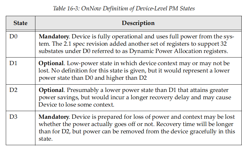 PCI Express学习篇---Power Management(一)_怎样查看pci的power management是那种模式-CSDN博客