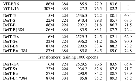 Fast and Effective！一文速览轻量化Transformer各领域研究进展-CSDN博客