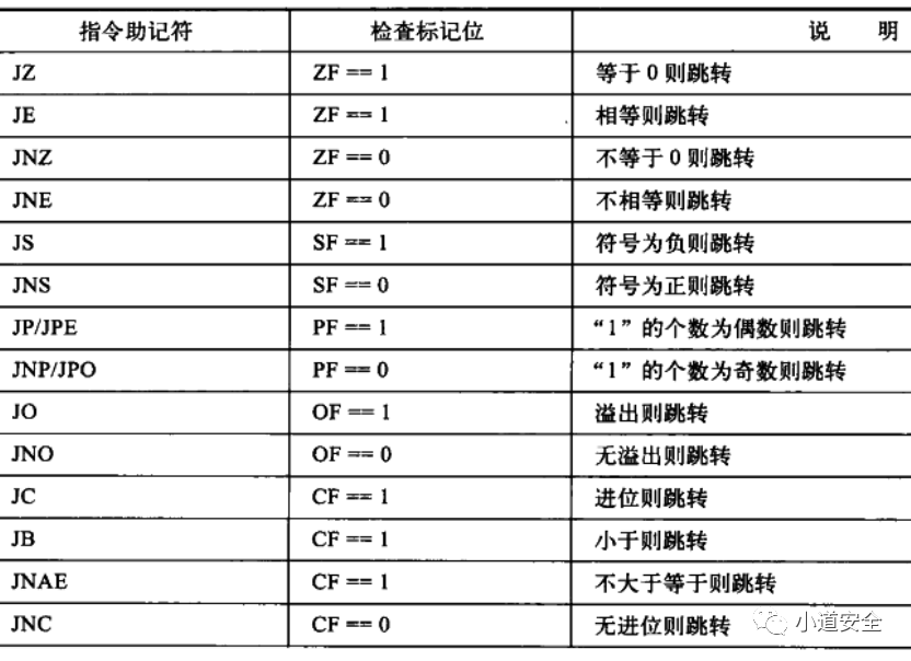 打CTF，逆向分析攻略！-CSDN博客
