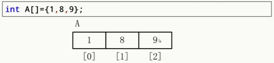 C数组c数组定义规则 Csdn博客 