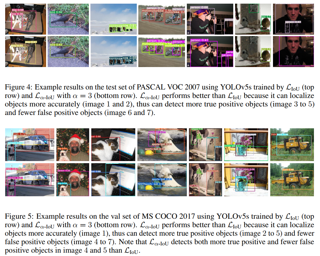 α-IoU | 再助YOLOv5登上巅峰，造就IoU Loss大一统-CSDN博客